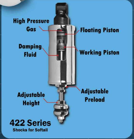 Progressive Suspension 422 Adjustable Heavy Duty Shocks in Chrome ...