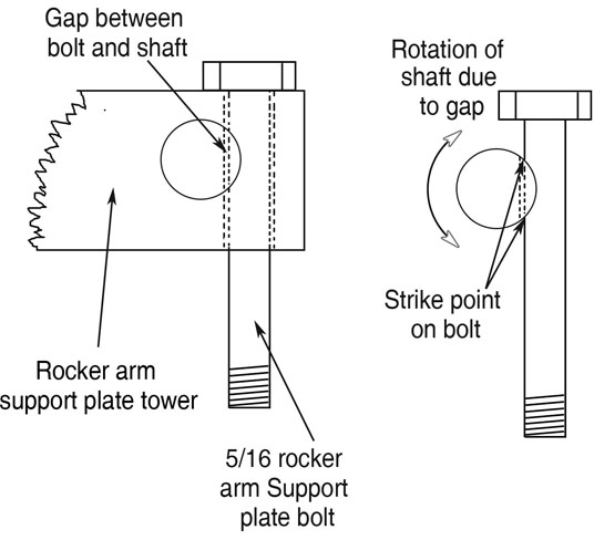 DK Custom Products Rocker Locker Kit For Harley Davidson 2007-2021 ...